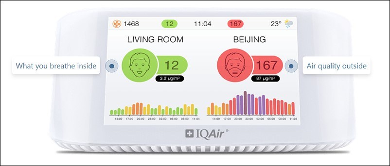 Review of the AirVisual Pro air quality monitor | Travel Blogger Community